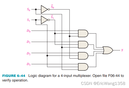 6–8 Multiplexers (Data Selectors)-CSDN博客