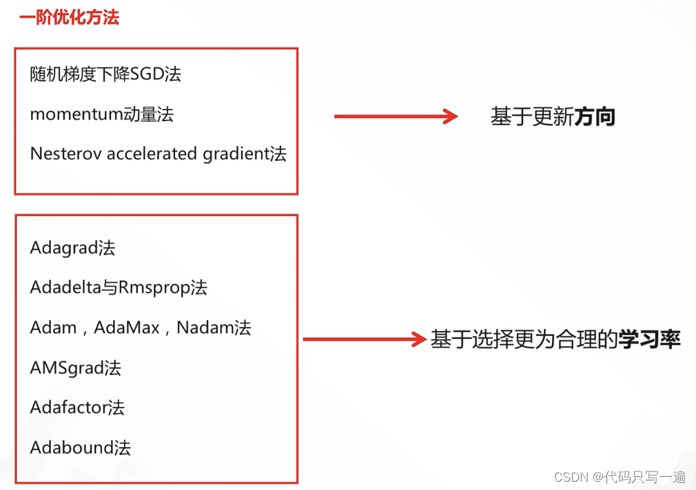 深度学习基础：最优化算法（优化器，学习率，SGD，Adam， Momentum， NAG等）_深度学习中的不同最优化方式-CSDN博客