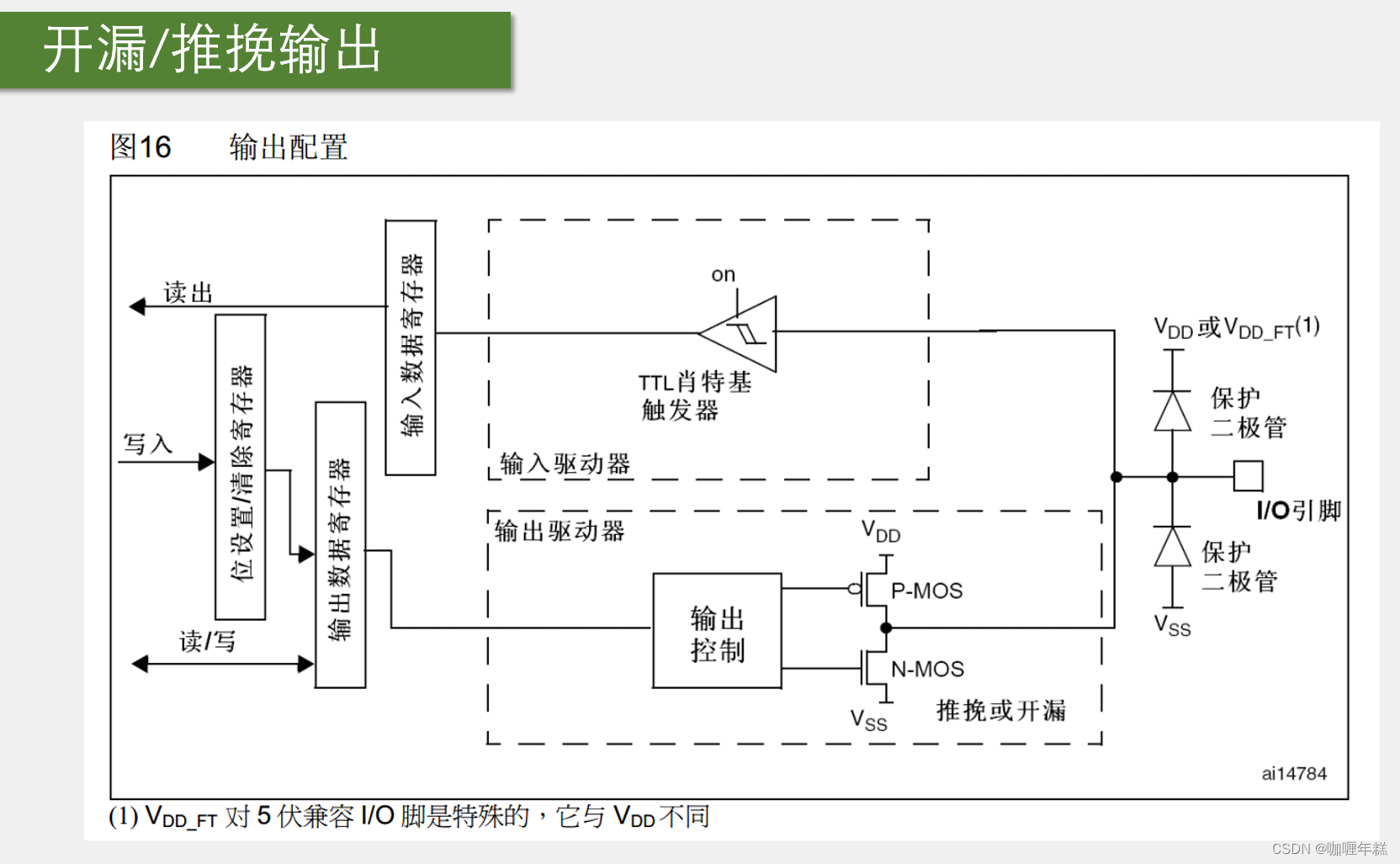 【Keil MDK5新建工程】STM32F103C8T6_stm32f103c8t6片上外设-CSDN博客