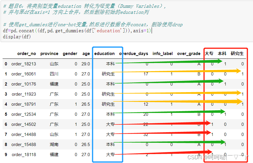 Python数据分析 面试题python数据分析面试题 Csdn博客 9469