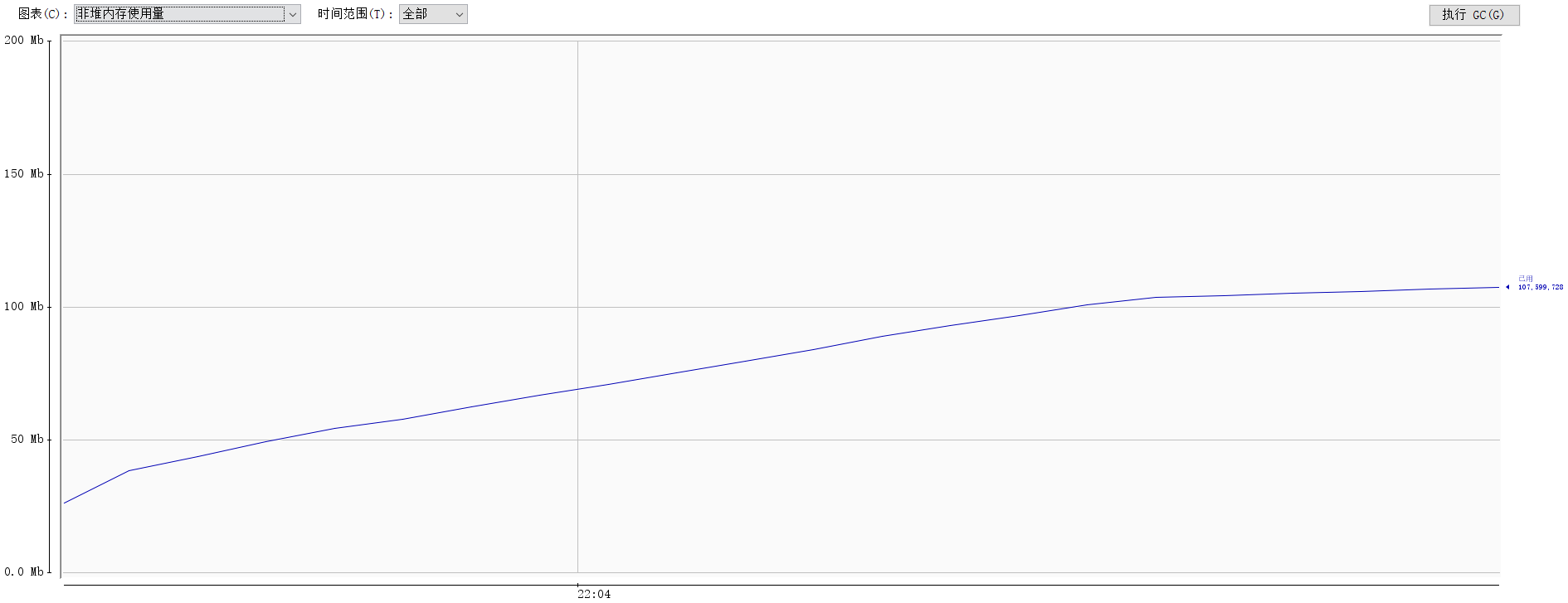 Groovy加载类导致OOM分析_groovy oom-CSDN博客