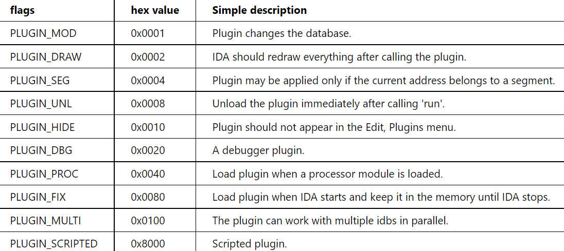 IDA 和 IDA-Python 学习笔记_idapython 光标-CSDN博客