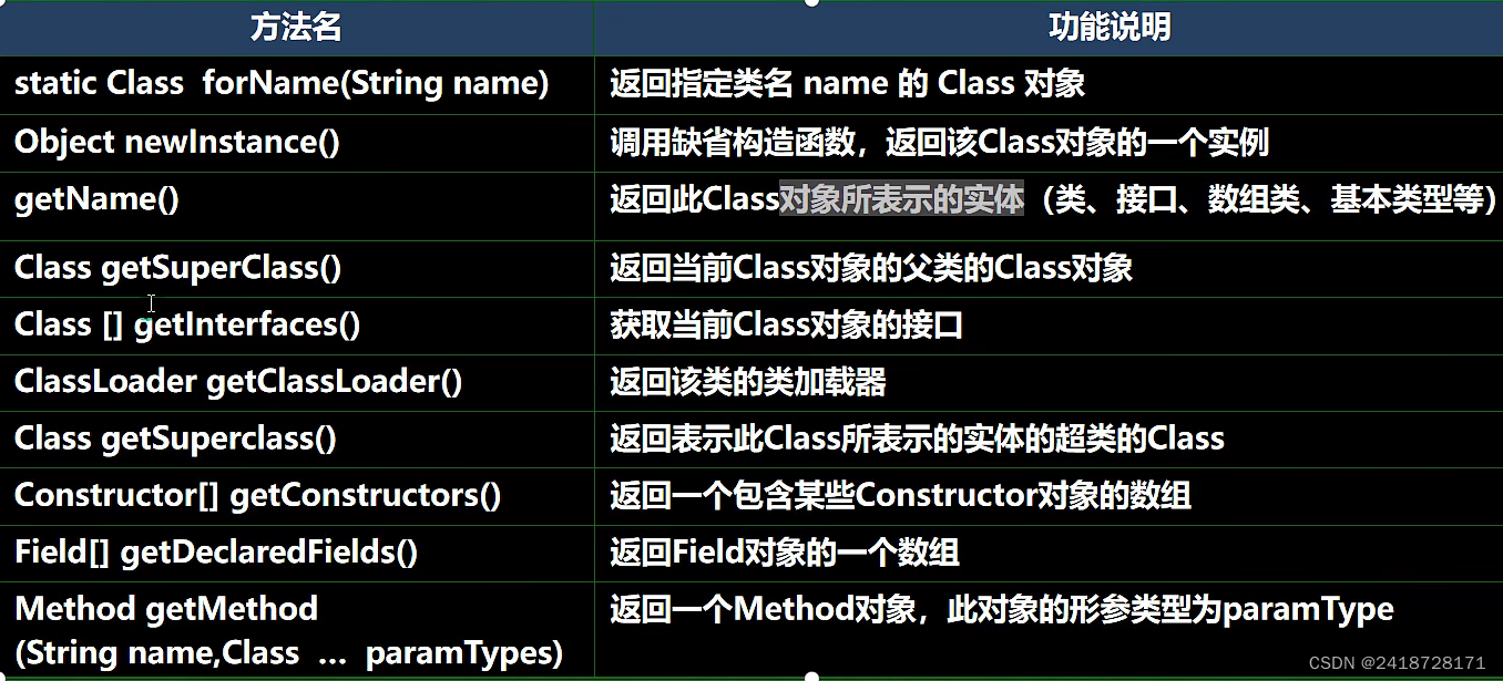 java笔记——Class类简介_java .class-CSDN博客