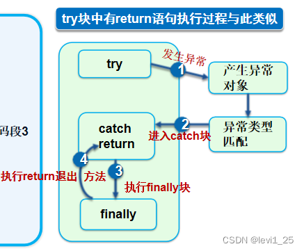 异常 try-catch 异常 Log4j_try catch 的实际错误会出现在log4j 吗-CSDN博客