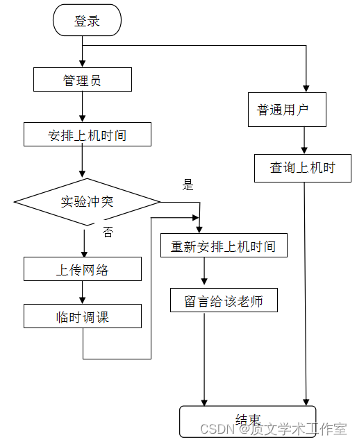 Aspnet 实验室管理系统的设计与实现（论文源码）nueve2实验室管理系统某学校拟开发一套实验管理系统对各课程的实验安排