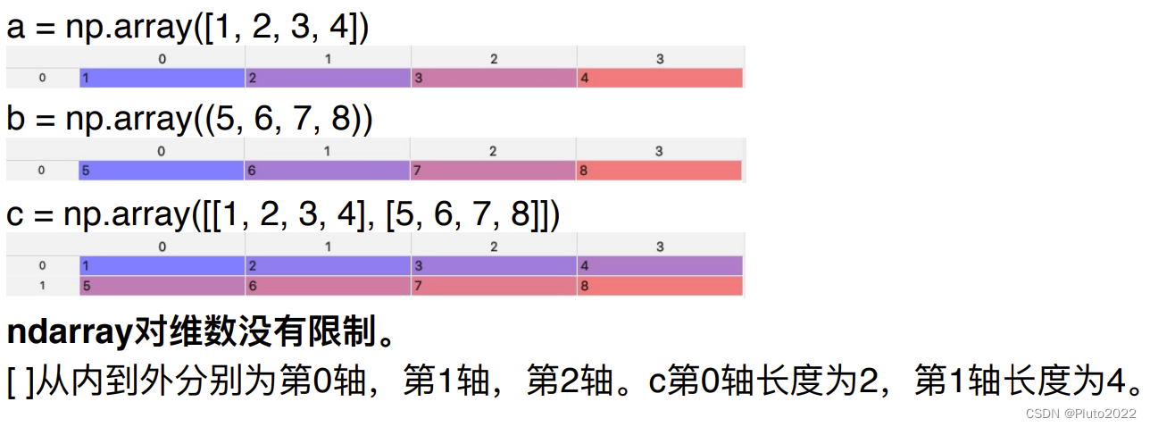ISP成像算法基础Day2—Numpy_isp python-CSDN博客