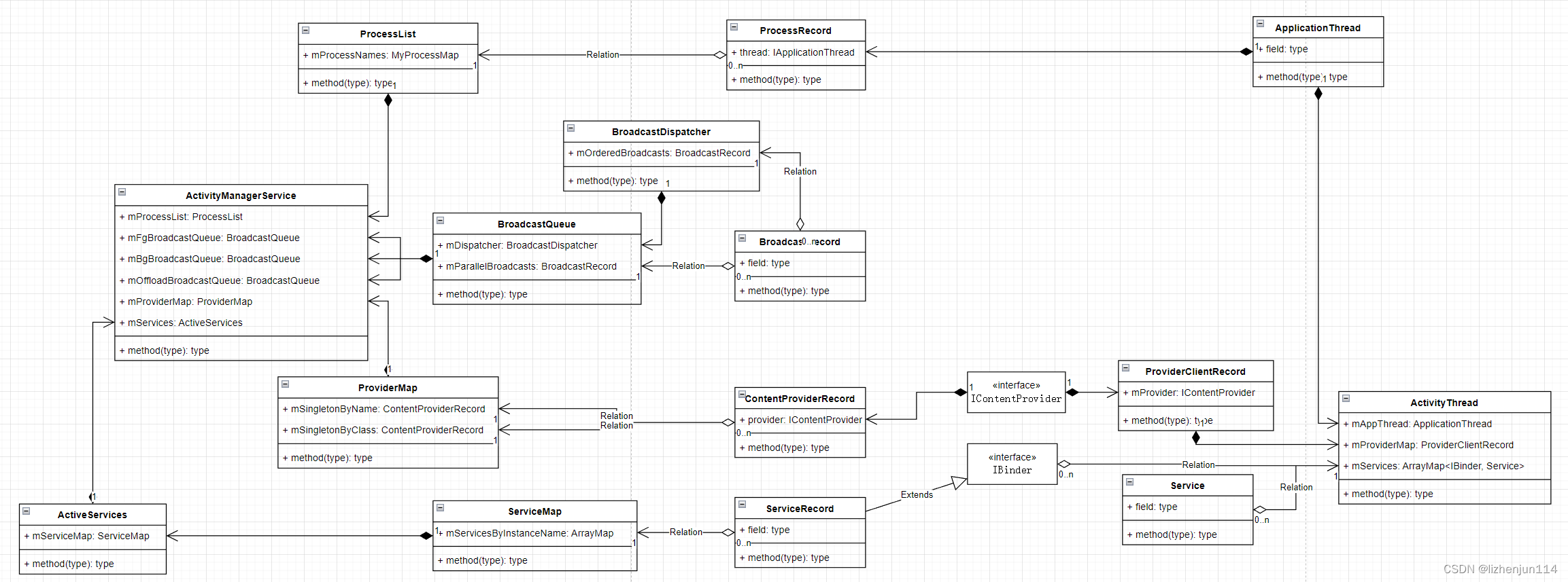 android9-android13 AMS演进初窥-CSDN博客
