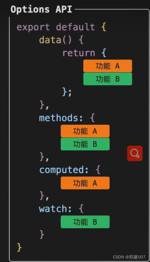 vue3之composition API_vue3 使用composition api 如何定义methods-CSDN博客
