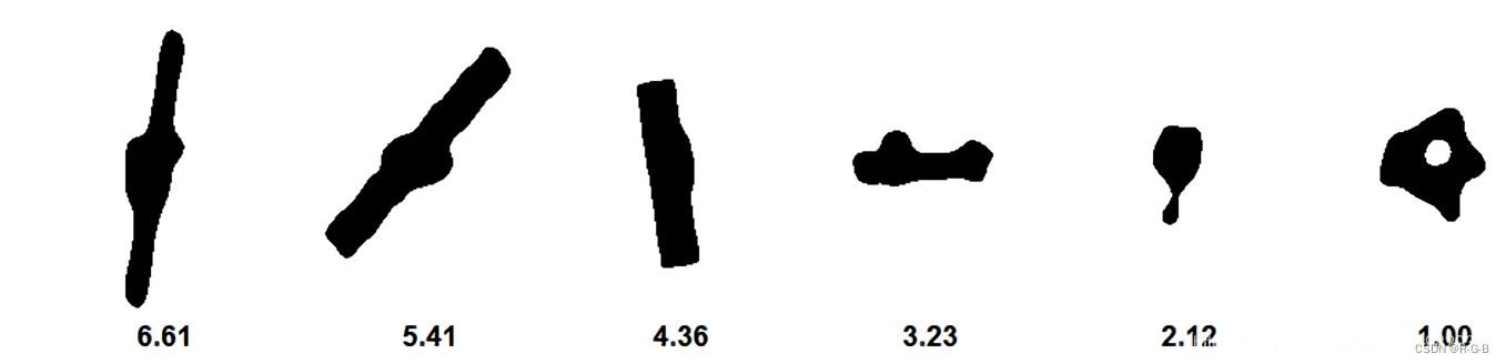 Halcon 算子特征 Features列表 （‘row1‘、‘compactness‘、‘convexity‘、‘ra‘、‘phi‘、‘num_sides‘、‘holes_num ...