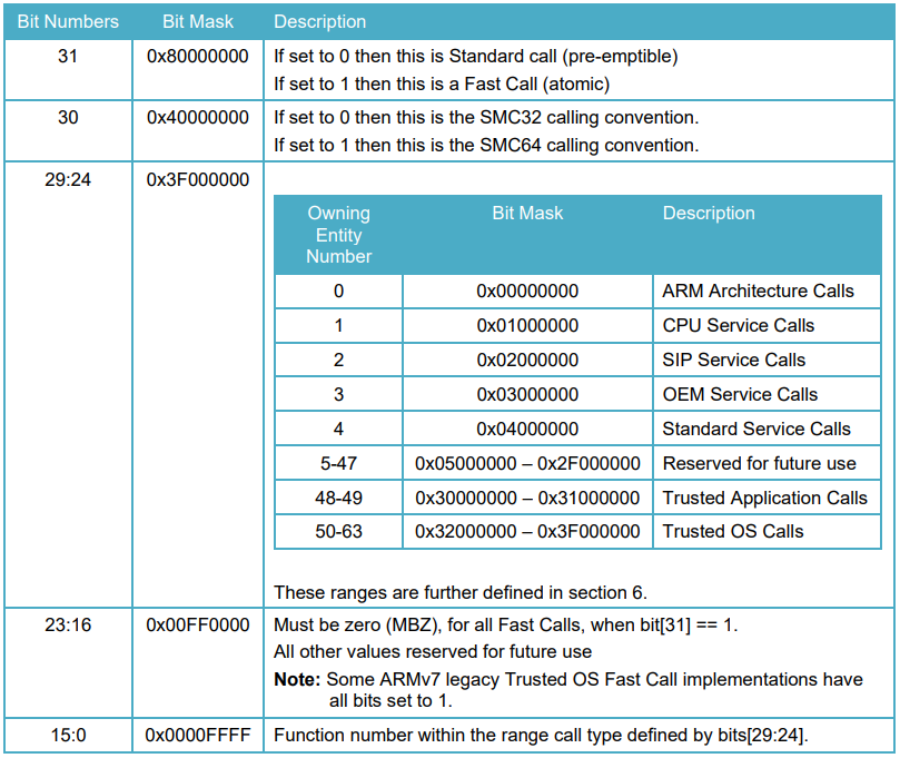 ARM Trusted Firmware分析——启动、PSCI、OP-TEE接口_arm-trusted-firmware-CSDN博客