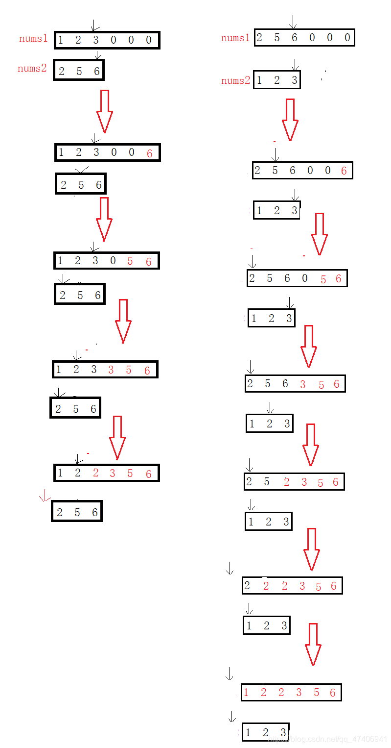 LeetCode---合并两个有序数组_给你两个有序整数数组 nums1 和 nums2,请你将 nums2 合并到 nums1 中,使 n-CSDN博客