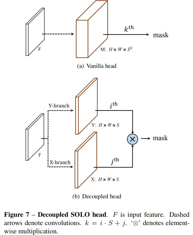 SOLO：实例分割的新视角-CSDN博客