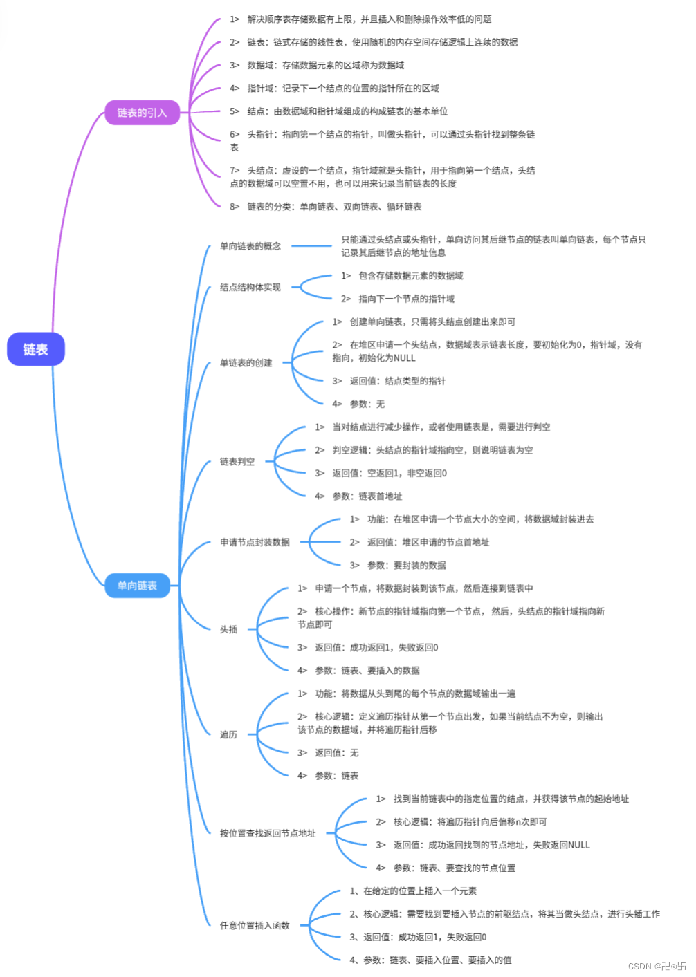 数据结构（day4）-CSDN博客