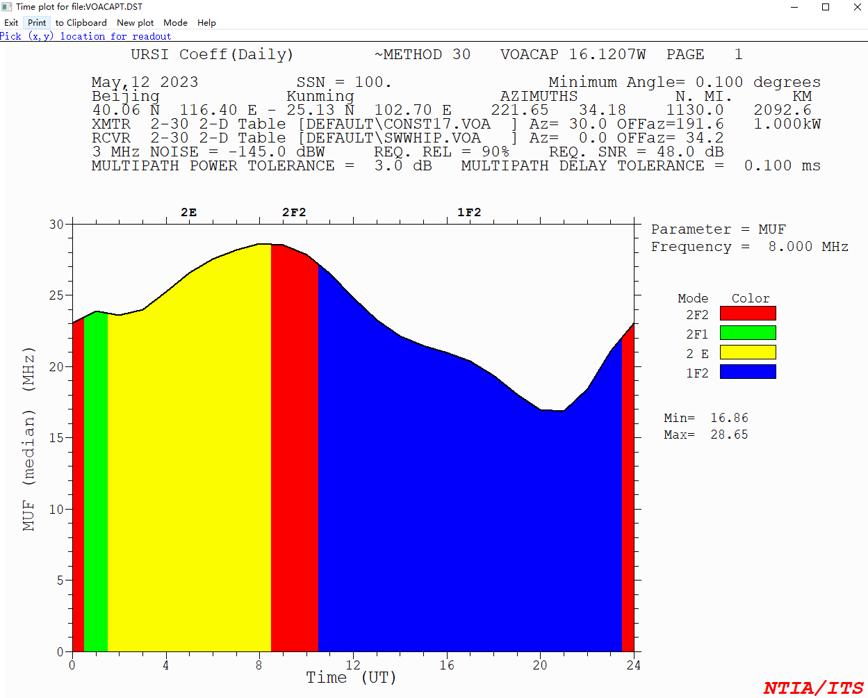 VOACAP 软件的简单介绍-CSDN博客
