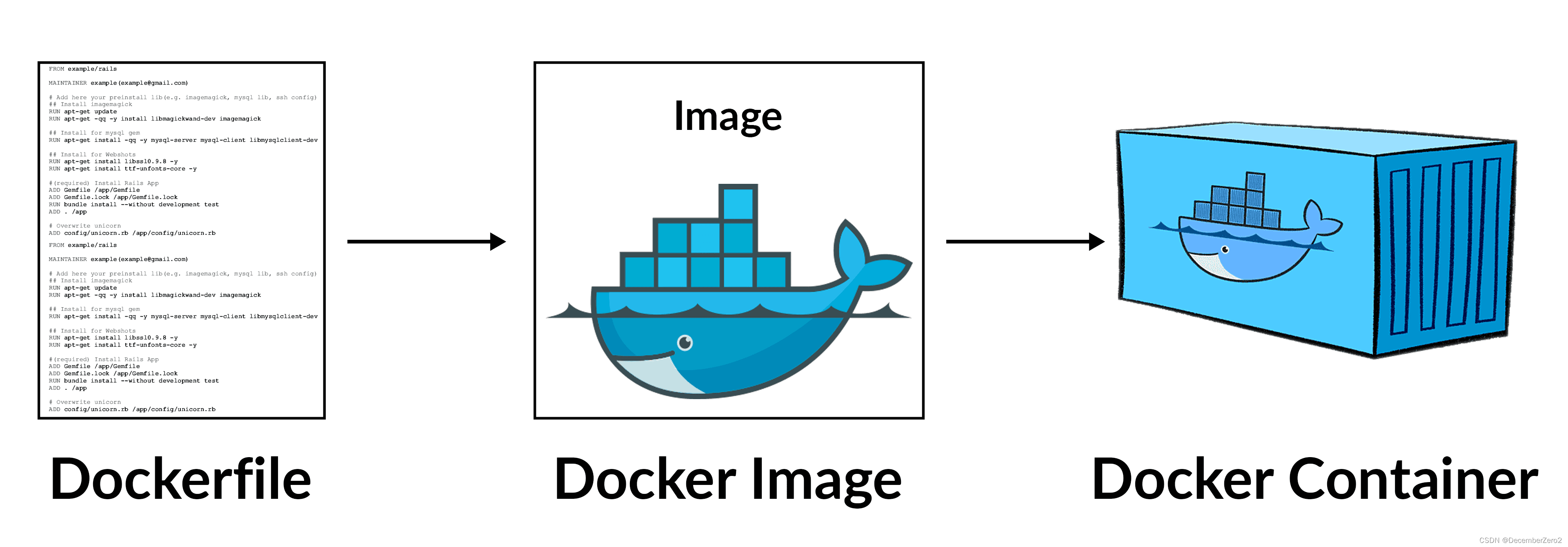springboot整合Dockerfile_springboot dockerfile-CSDN博客