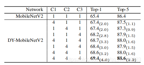 【论文阅读】Dynamic Convolution: Attention over Convolution Kernels（CVPR2020）-CSDN博客