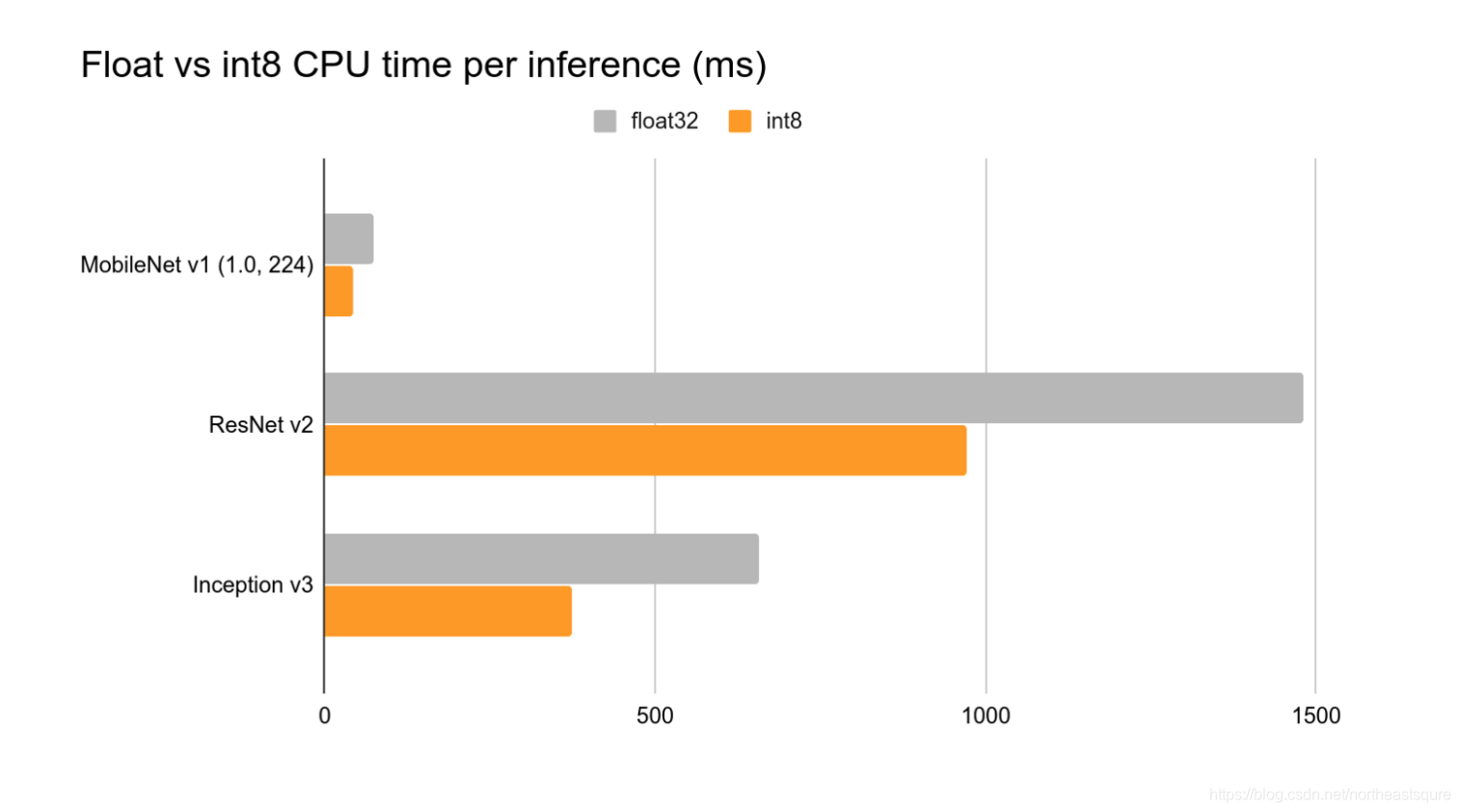 tensorflow 模型量化问答_tensorflow问答模型-CSDN博客