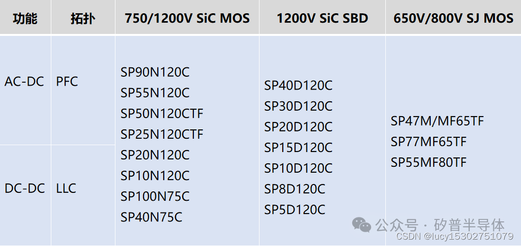 MOS产品在充电桩上的应用介绍_650v和750v的mosfet在什么应用-CSDN博客