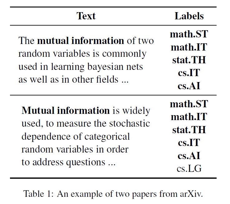 Contrastive Learning-Enhanced Nearest Neighbor Mechanism for Multi-Label Text Classification-CSDN博客