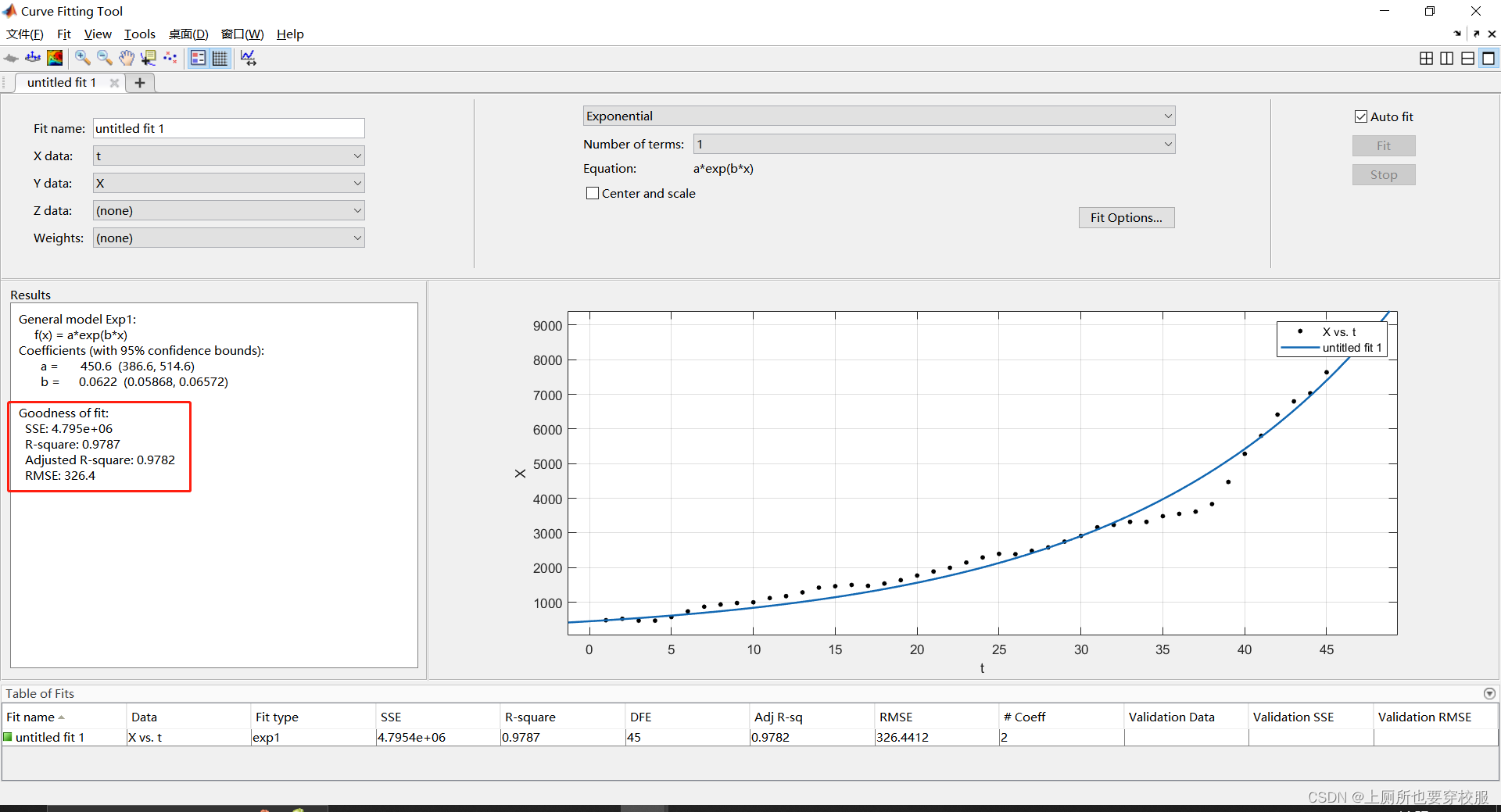 Matlab使用cftool拟合曲线_matlab的cftool拟合的函数怎么调用-CSDN博客