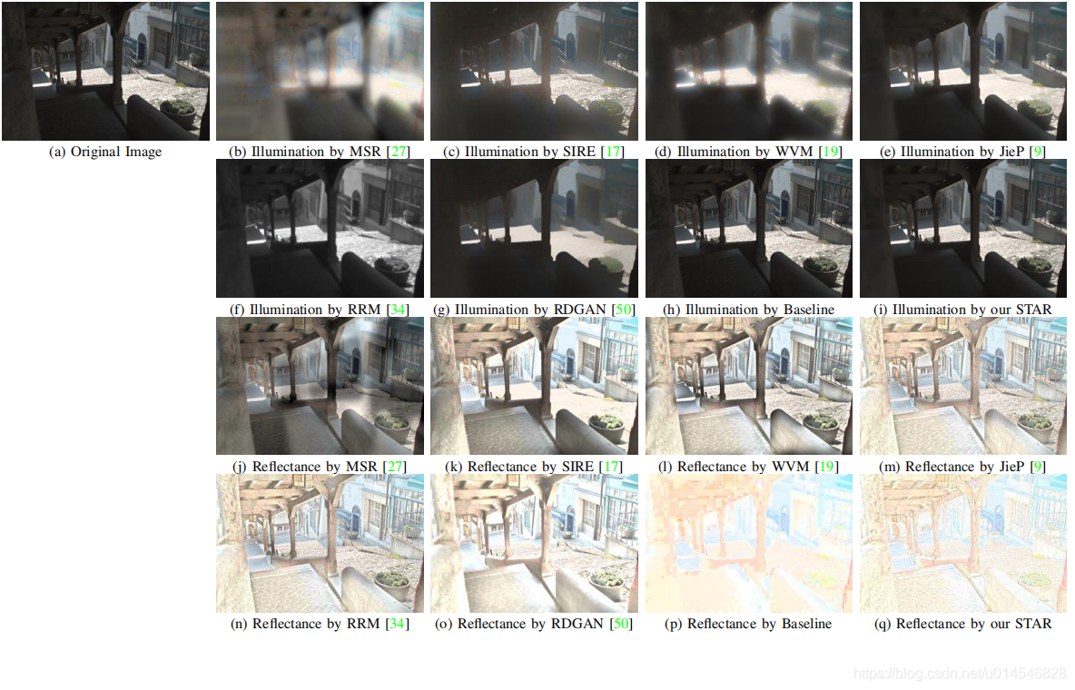 一种结构和纹理感知 Retinex 模型 (2020 TIP) (2 of 2)_a weighted variational model ...