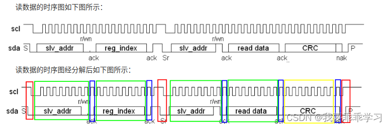 I2C基本概念讲解（时序，架构，速率）_i2c时序-CSDN博客