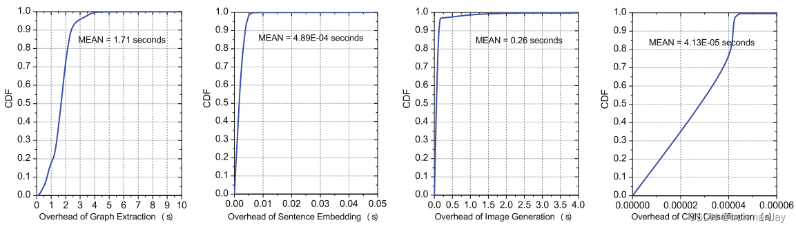 论文中文翻译——VulCNN An Image-inspired Scalable Vulnerability Detection System-CSDN博客