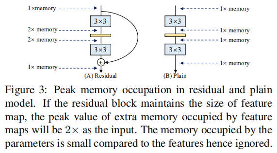 重参数化技术（RepVGG, RepOptimizer）-CSDN博客