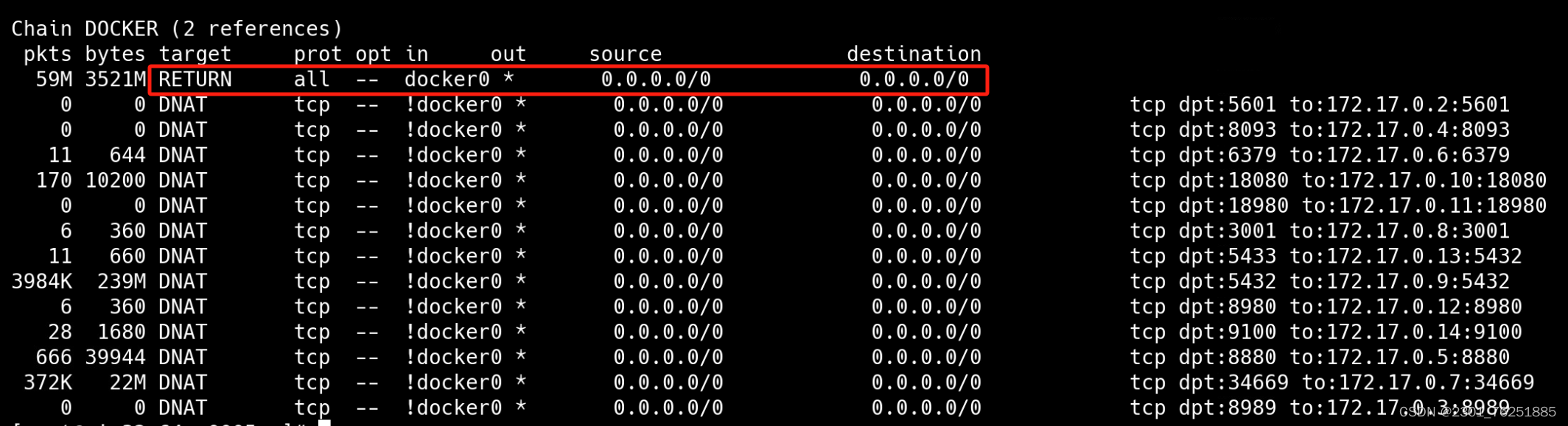 Docker通过iptables限制端口_docker 宿主机限制端口访问-CSDN博客