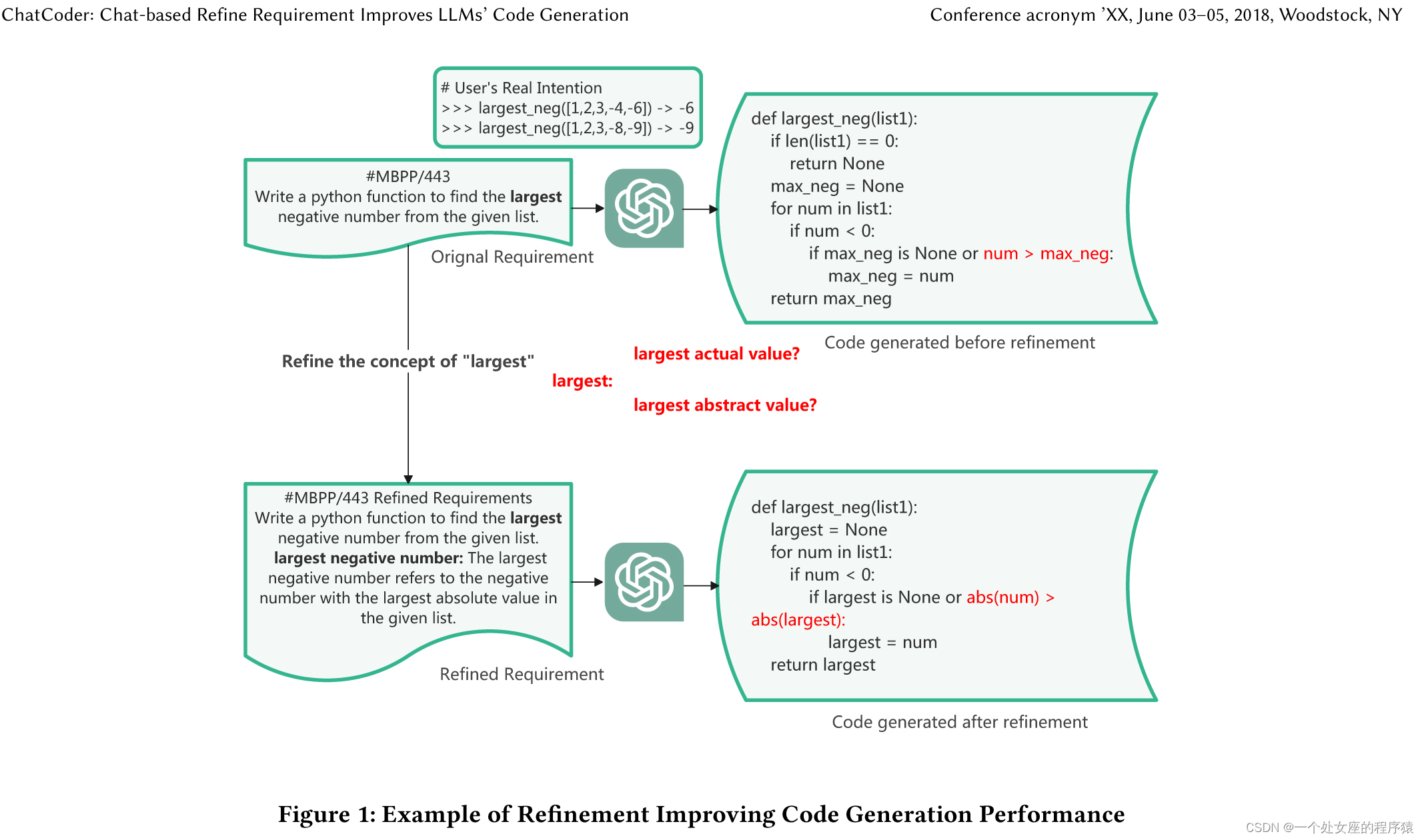 LLMs之ChatCoder：《ChatCoder: Chat-based Refine Requirement Improves LLMs‘ Code Generation》翻译与解读-CSDN博客