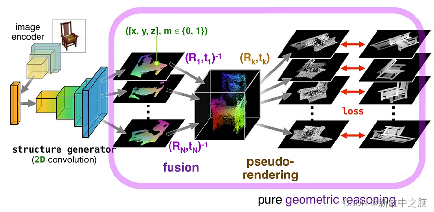 单张图像3D重建：原理与PyTorch实现_单目rgb 3d重建-CSDN博客