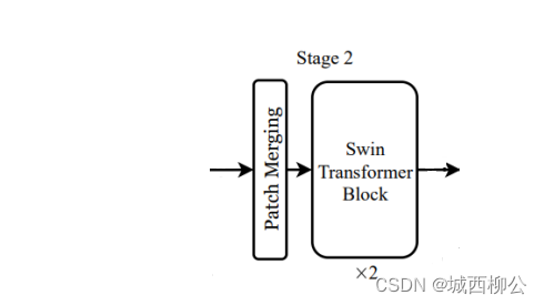 Swin-Transformer：基于移动窗口的层级式的视觉transformer_swing transformer-CSDN博客