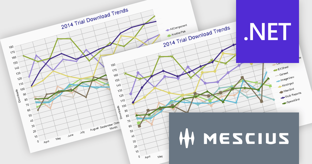 提高报告中图表的清晰度-ActiveReports.NET 18.1_activereports 18-CSDN博客
