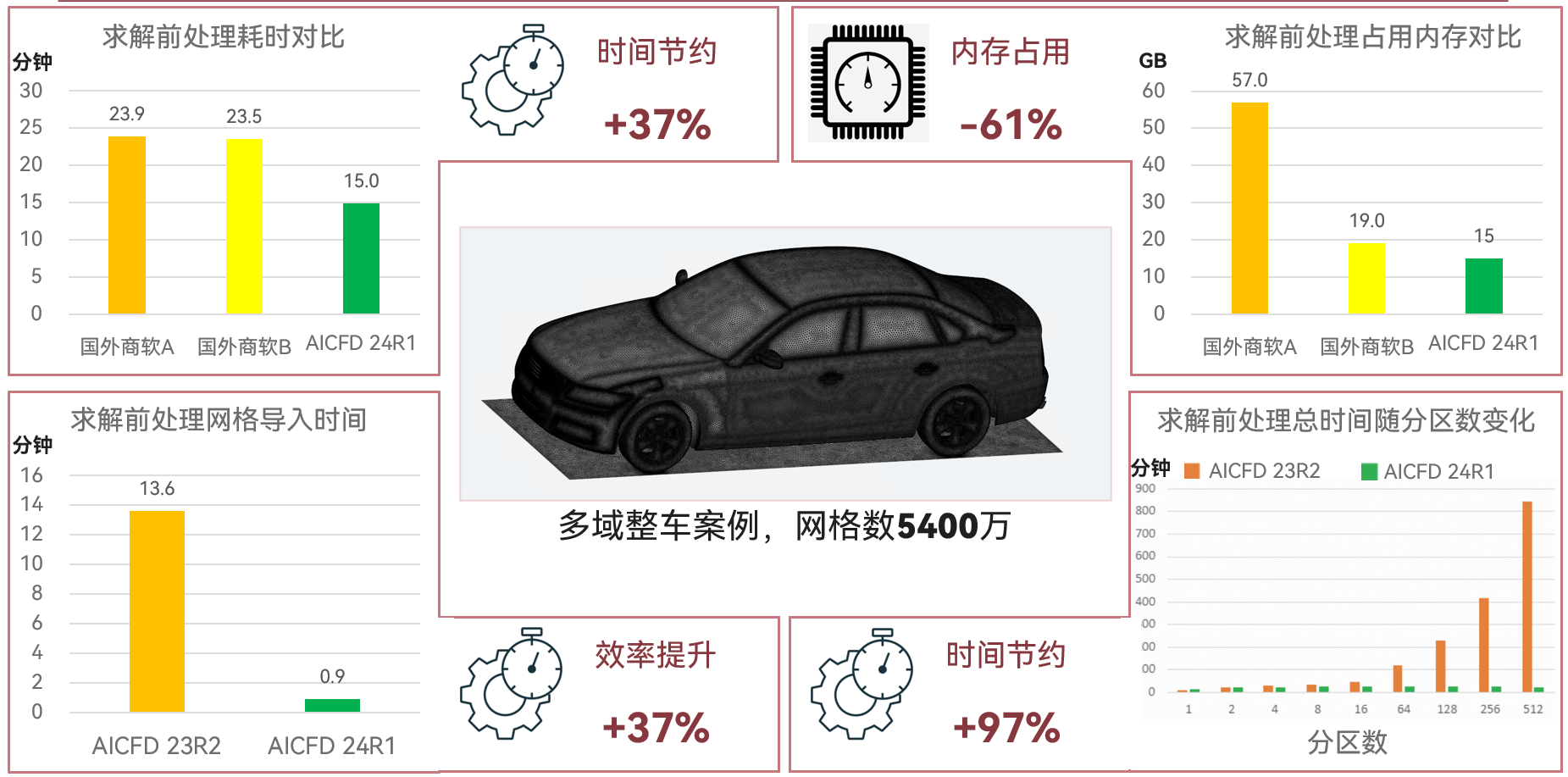 智能热流体仿真软件AICFD 2024R1新版本功能介绍_ai cfd-CSDN博客