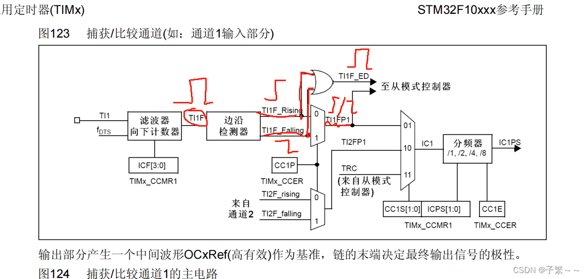 STM32---定时器_stm32 pulse on compare-CSDN博客