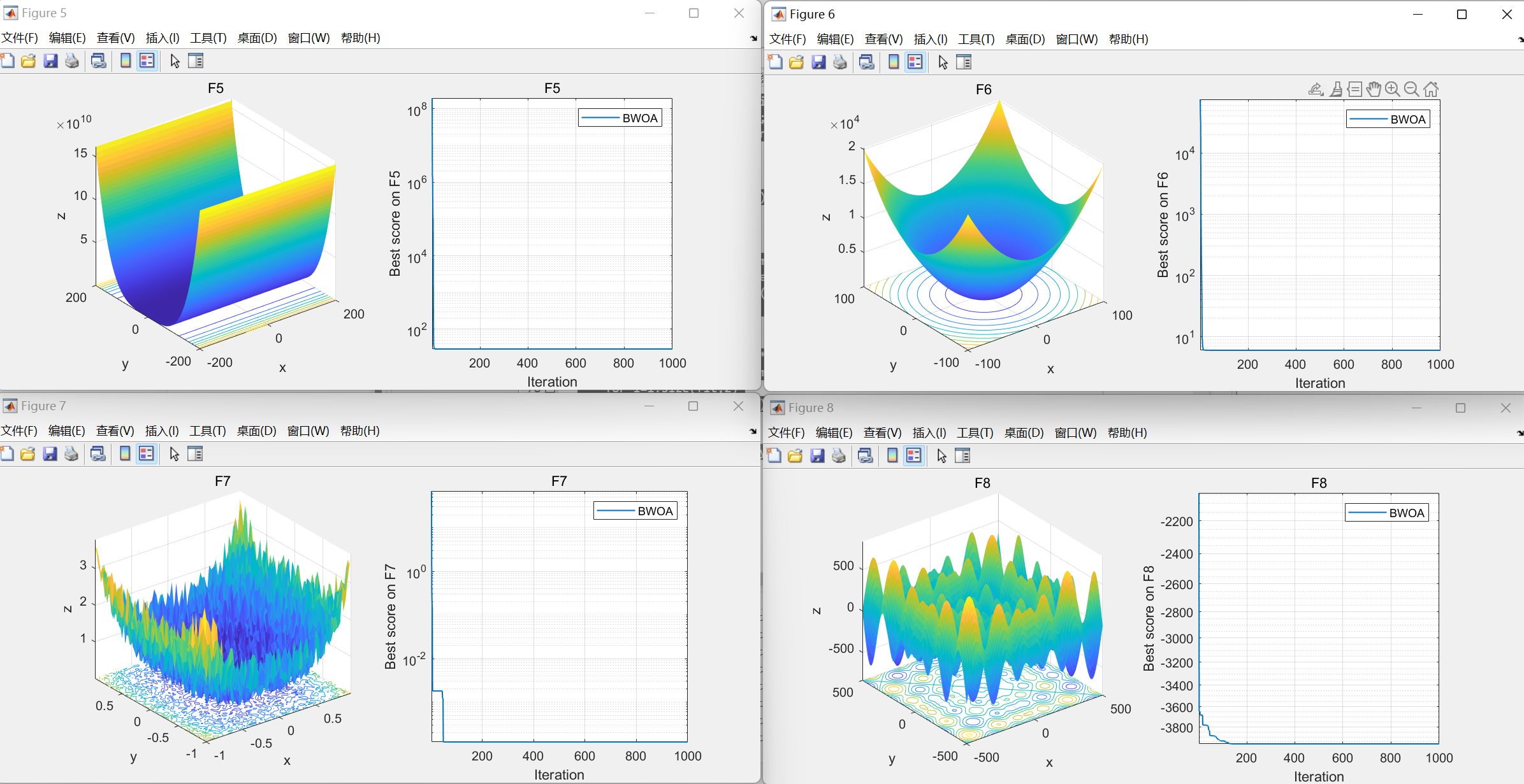 【智能优化算法】黑寡妇优化算法(Black Widow Optimization Algorithm,BWOA)-CSDN博客