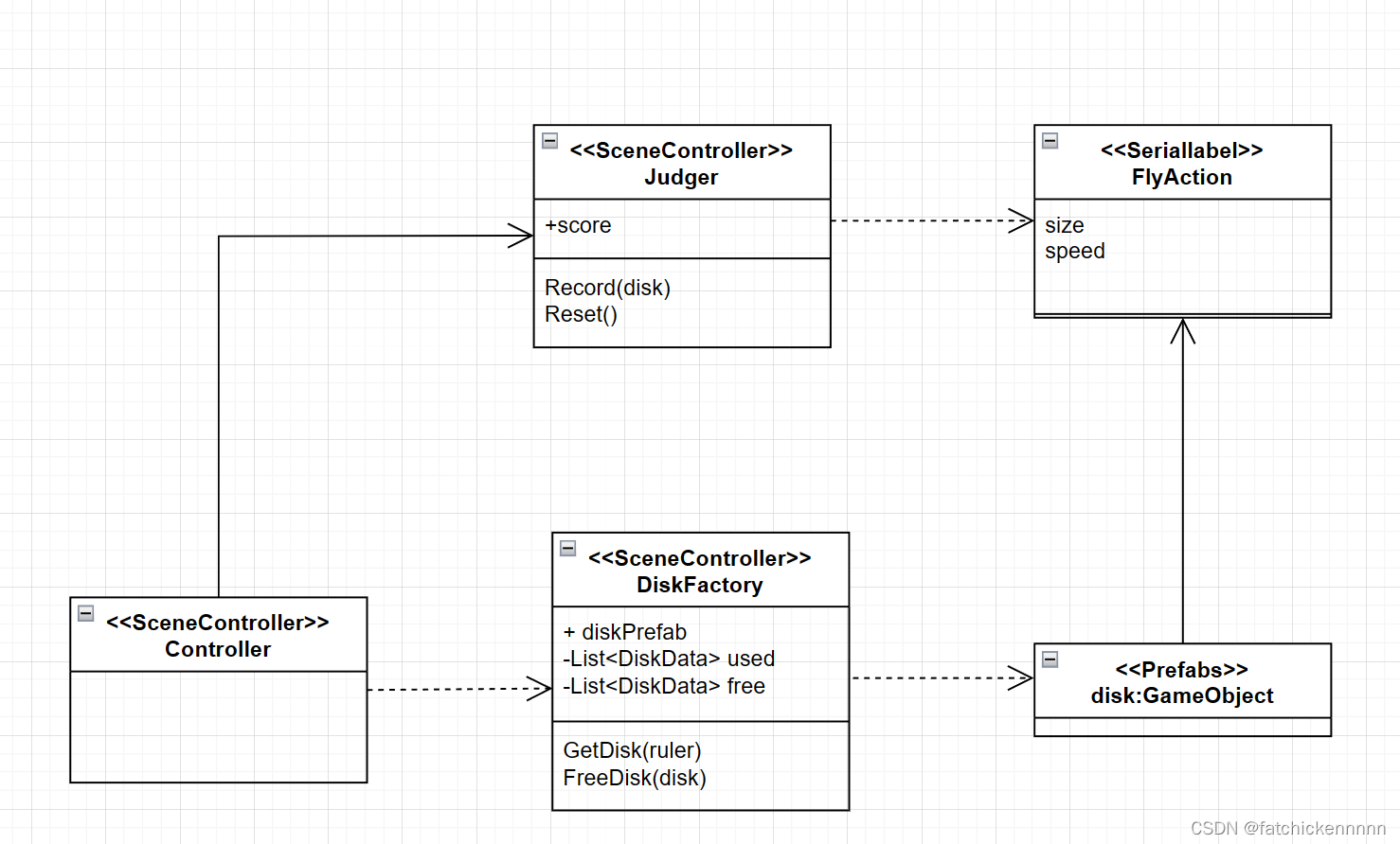使用unity实现《鼠标打飞碟（Hit UFO）》小游戏-CSDN博客