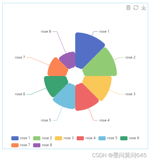 ECharts 数据可视化简介与基本使用_echarts.min.js-CSDN博客