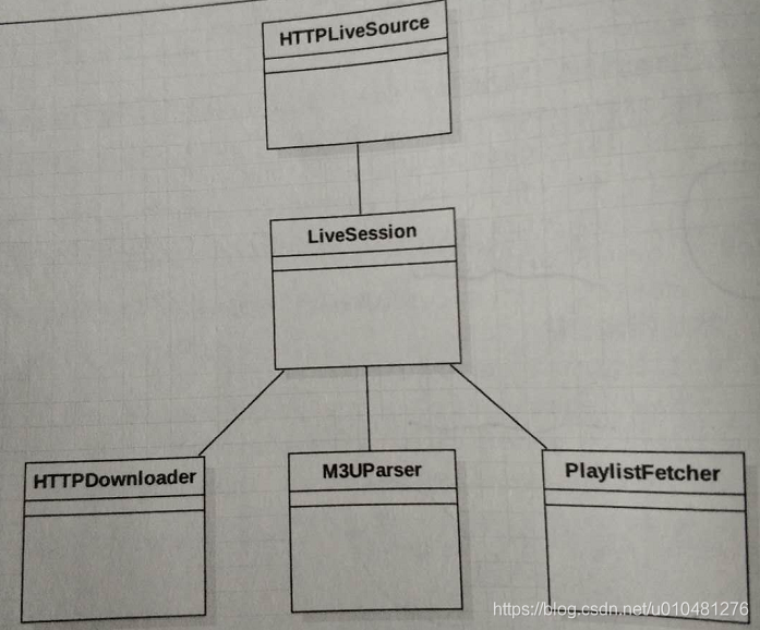 Android MediaSource-CSDN博客