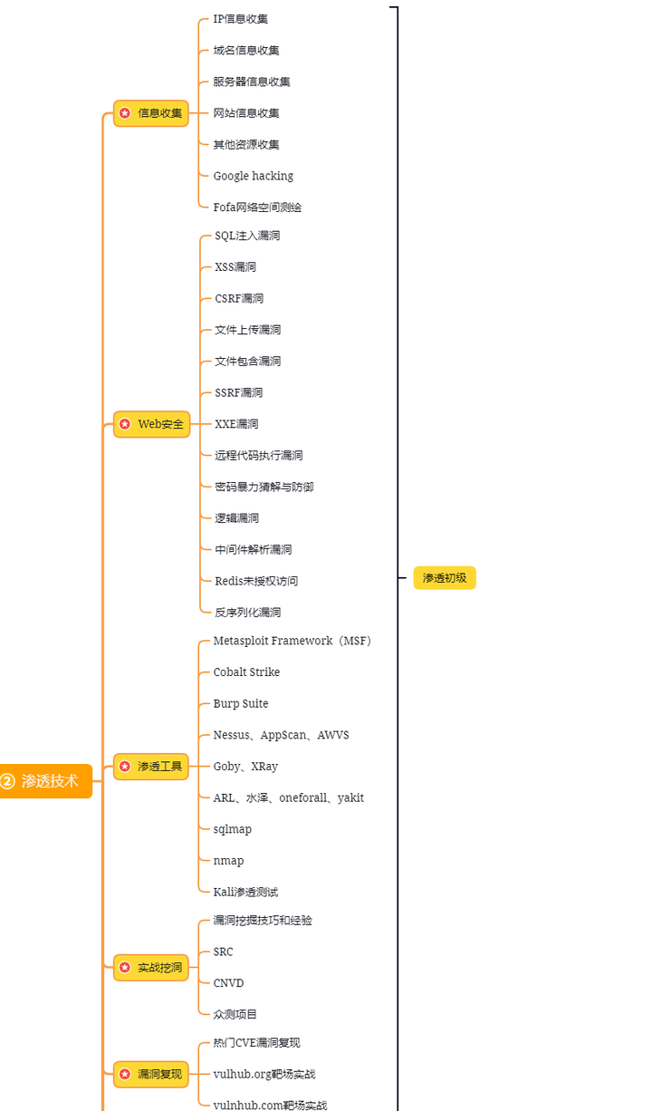 前端安全防线：使用vue Cli配置代码压缩、加密和混淆功能vue代码混淆vue打包混淆加密 Csdn博客 