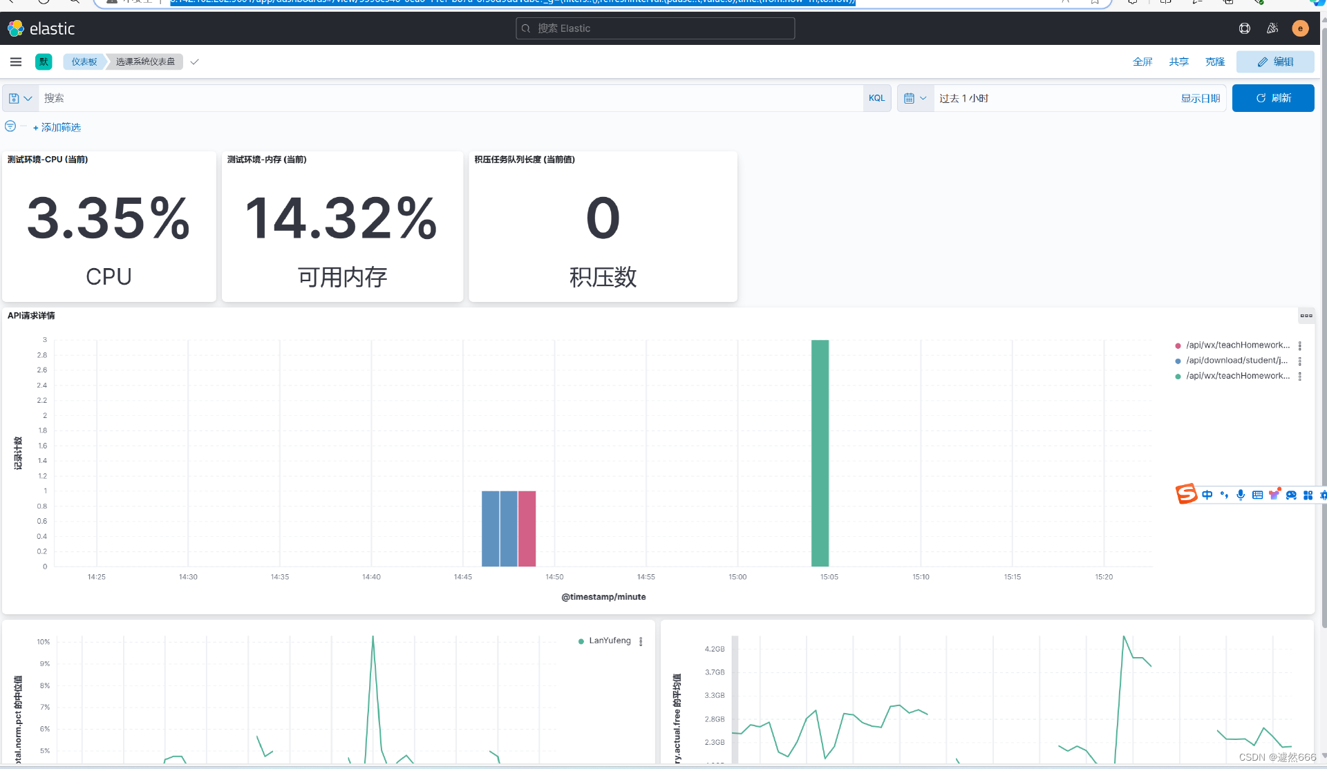 springboot项目集成Elastic Apm Server Agent_es apm-CSDN博客