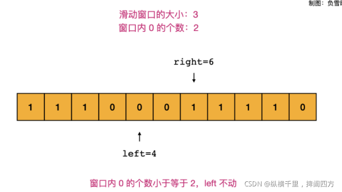 滑动窗口7：Leetcode 1004. 最大连续1的个数 III_把k个0变成1求最长1的长度-CSDN博客
