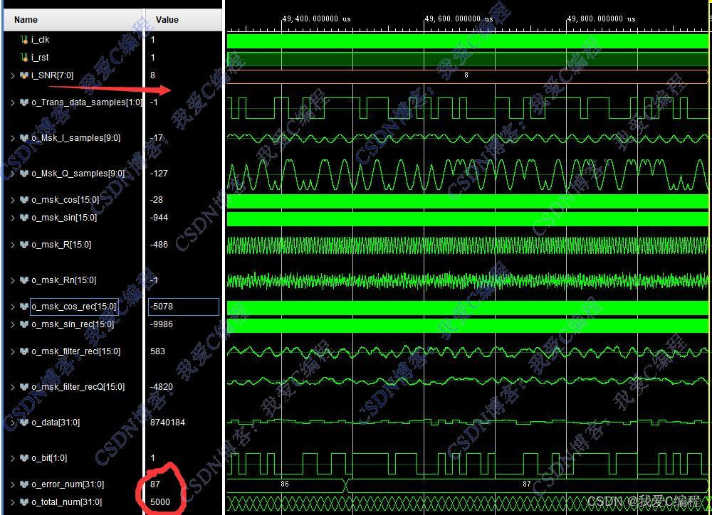 基于fpga的msk调制解调系统verilog开发包含testbench同步模块高斯信道模拟模块误码率统计模块fpga Msk Csdn博客