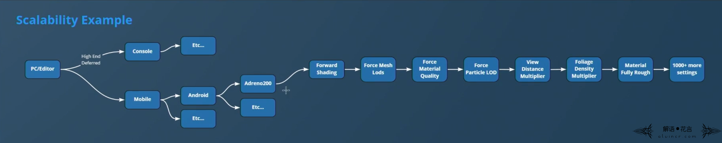 UE4渲染的整体流程（可视性、GBuffer、反射、动态光照阴影、后期处理）_ue4 可视性-CSDN博客