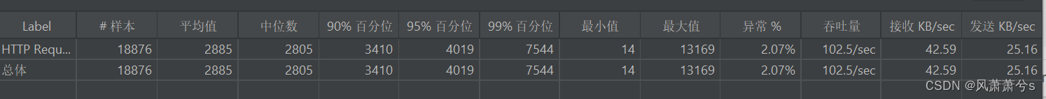 SpringBoot 3.1.7 集成Sentinel_springboot3 sentinel-CSDN博客