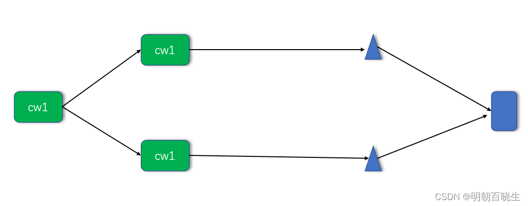 [chapter 11][NR Physical Layer][Layer Mapping]_层映射-CSDN博客