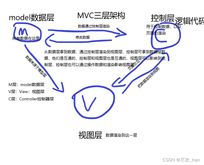 React知识点大汇总(全是细节)react总结 Csdn博客