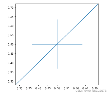 笔记matplotlib(三)_ax.axhline-CSDN博客