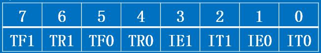 51之中断_void timer0() interrupt 1-CSDN博客