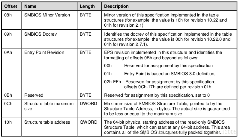 Linux如何定位BIOS提供的SMBIOS表_dmidecode查看smbios-CSDN博客